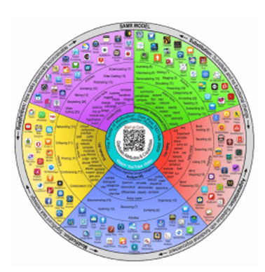 Objectives and learning outcomes – TA On-Demand Platform