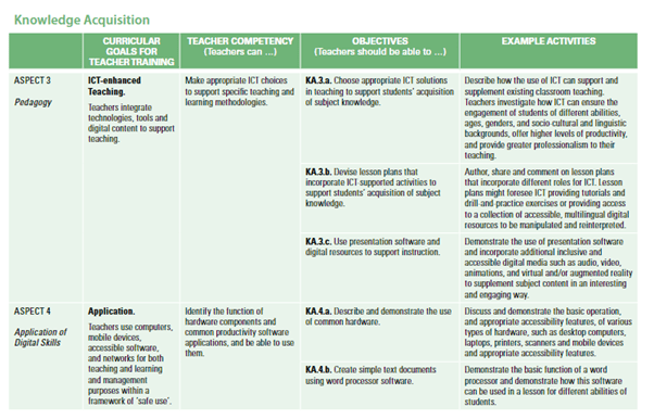 UNESCO ICT Competency Framework for Teachers – TA On-Demand Platform